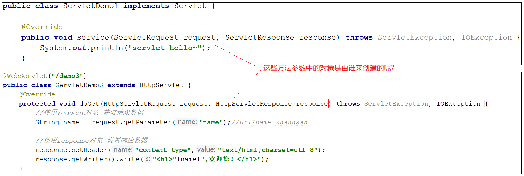 JavaWeb：Request & Response_前端获取后端数据request-CSDN博客