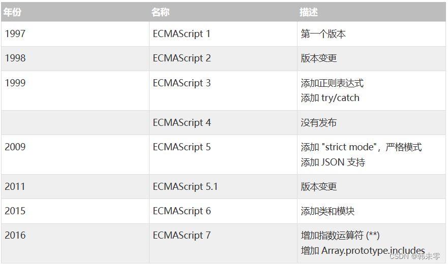 JavaScript 简介_javascript概览-CSDN博客