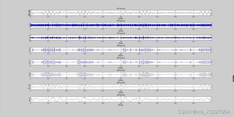 MATLAB脚本 emd/eemd/小波包分解滤波代码 适用于轴承齿轮振动信号_emd滤波 matlab-CSDN博客
