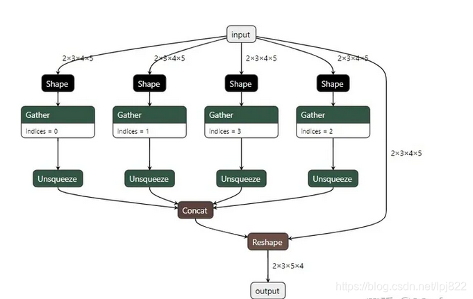 ONNX、 ONNXMLTools与ONNXRuntime-CSDN博客