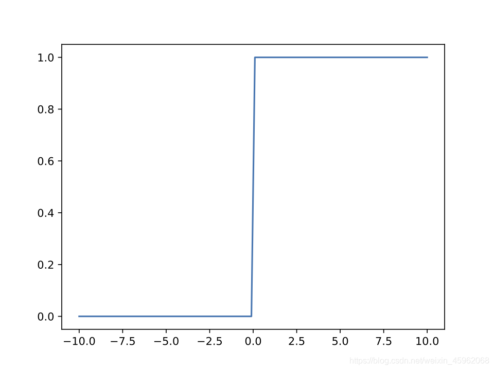 Python 计算思维训练——数组计算与曲线绘制python计算思维训练——数组和曲线绘制练习二 Csdn博客