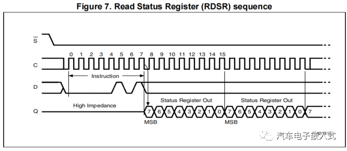 【Memory协议栈】EEPROM Driver模块介绍_autosar eep-CSDN博客