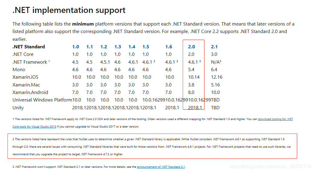 【.NET Standard依赖问题】错误 CS0012 类型“Object”在未引用的程序集中定义。必须添加对程序集“netstandard, Version=2.0.0.0,-CSDN博客