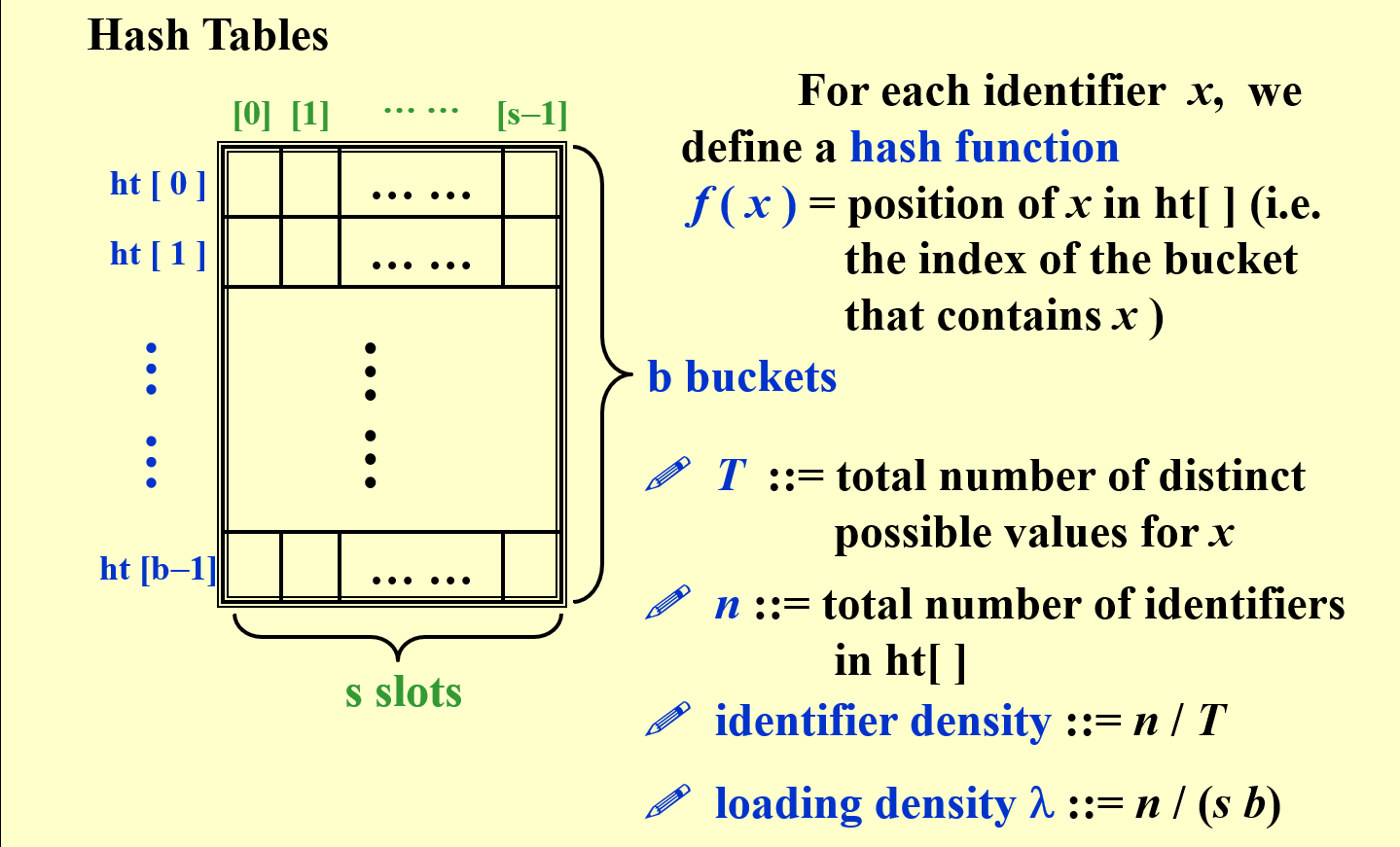 【DSA_Fall2020】3. Hashing (Templates in C)_identifier density-CSDN博客