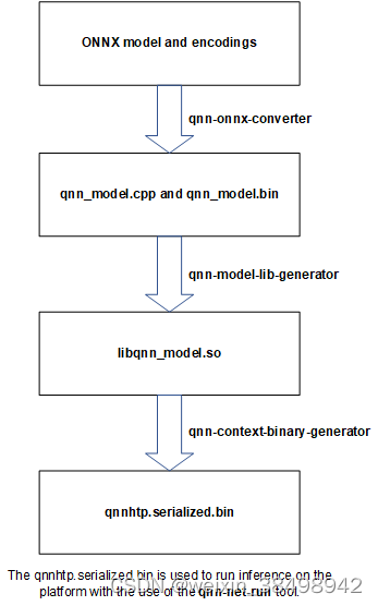 Linux 上的 Qualcomm AI Engine 直接稳定扩散模型准备_linux qnn sdk-CSDN博客