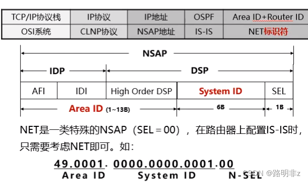 ISIS协议详解_att bit-CSDN博客