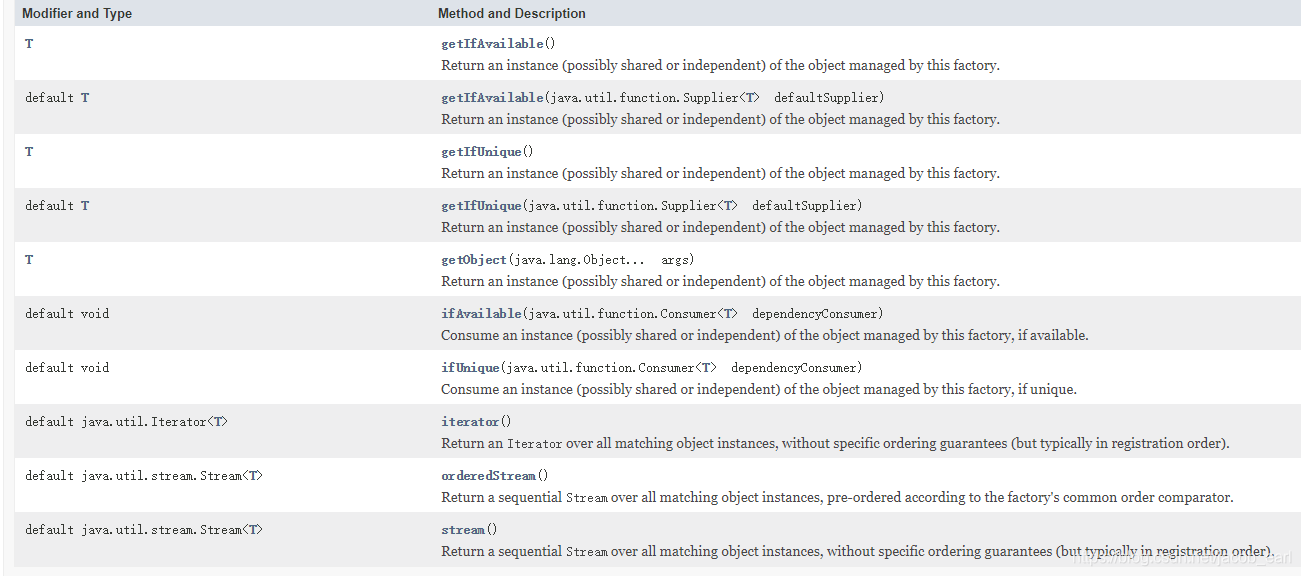 Spring5源码浅析(一)--BeanFactory_spring5 beanfactory-CSDN博客