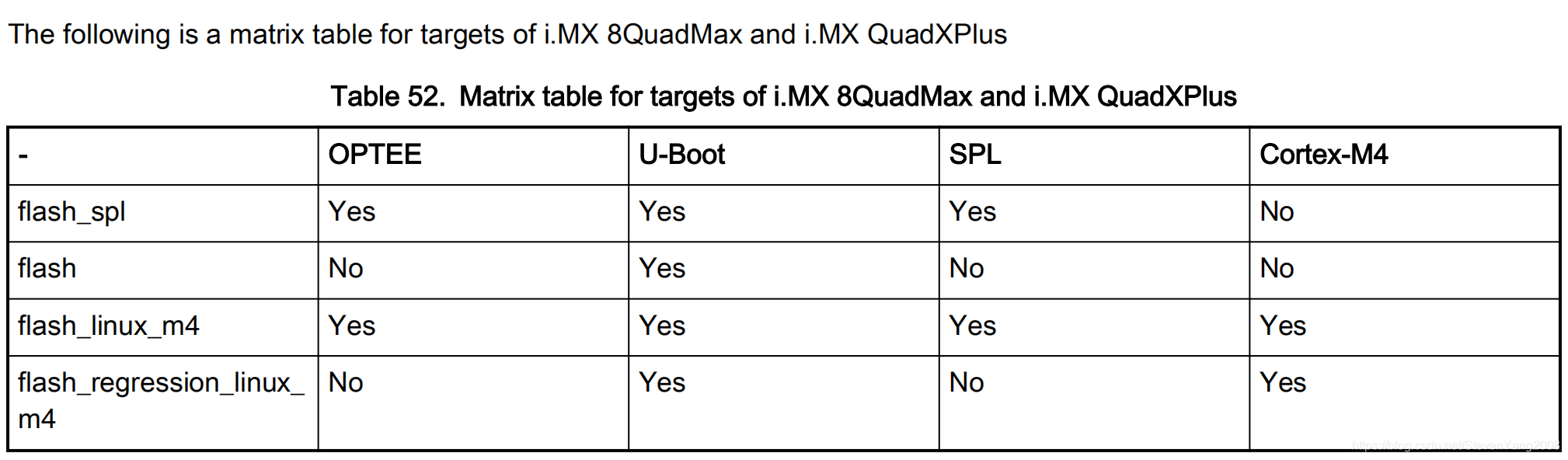 NXP之imx系列芯片 linux代码编译简介_imx8 linux 独立编译kernel-CSDN博客