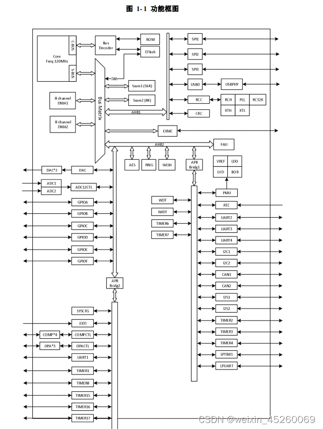 ACM32G103系列 有何性能，适用于什么场景？-CSDN博客
