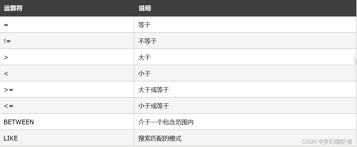 Php连接mysql数据库及基本操作指南 Csdn博客