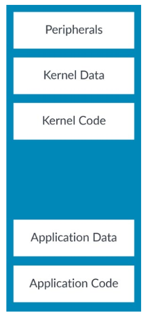 Armv8-A memory model guide-CSDN博客