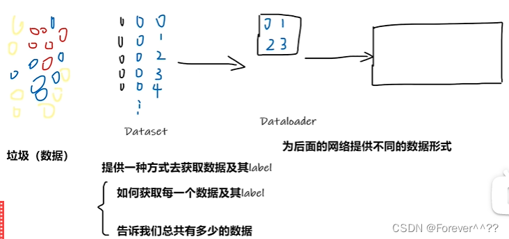 小土堆Pytorch快速入门-ch01_小土堆 pytorch-CSDN博客