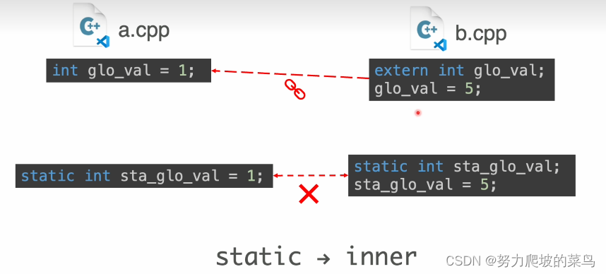 static关键字-CSDN博客