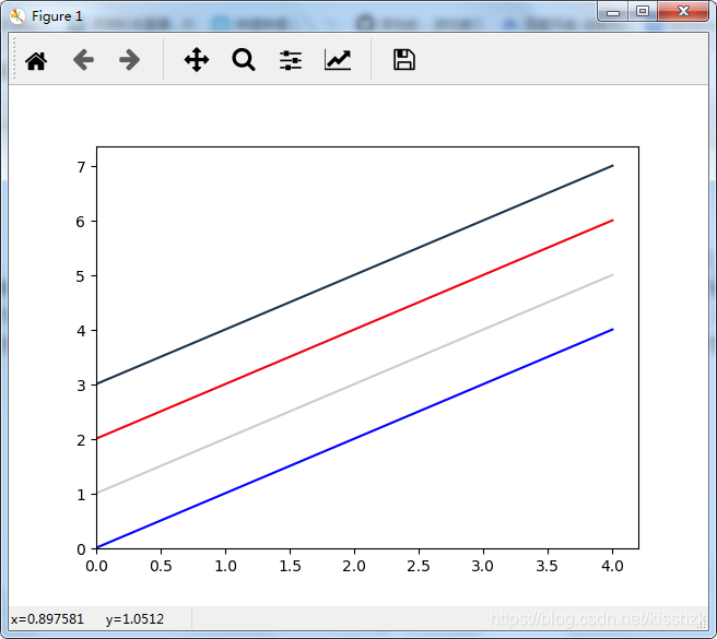 四种方式改变pycharm中matplotlib画图的颜色_pycharm画图颜色-CSDN博客