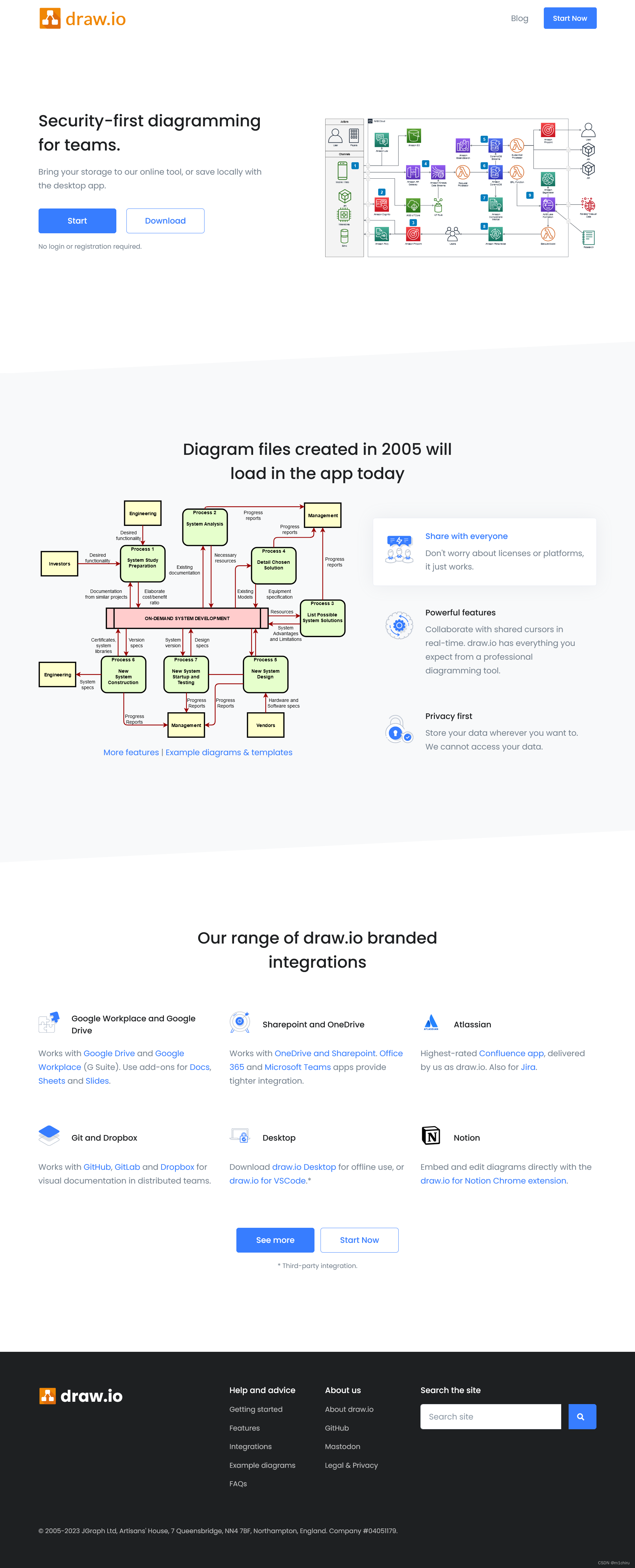 一款强大的流程图绘制软件！！Drawio_drawio官网-CSDN博客