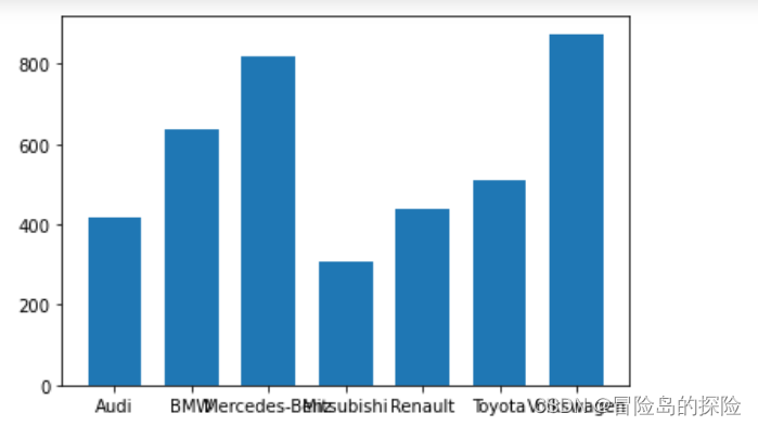数据分析之matplotlib绘图基础 1 ：柱状图matplotlib读取csv画图 Csdn博客