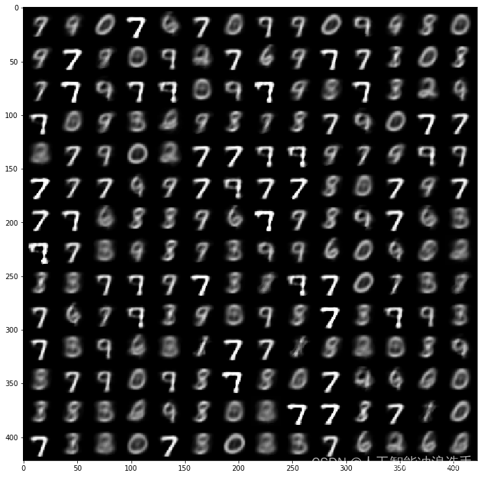 对抗自编码器（adversarial autoencoder）-CSDN博客