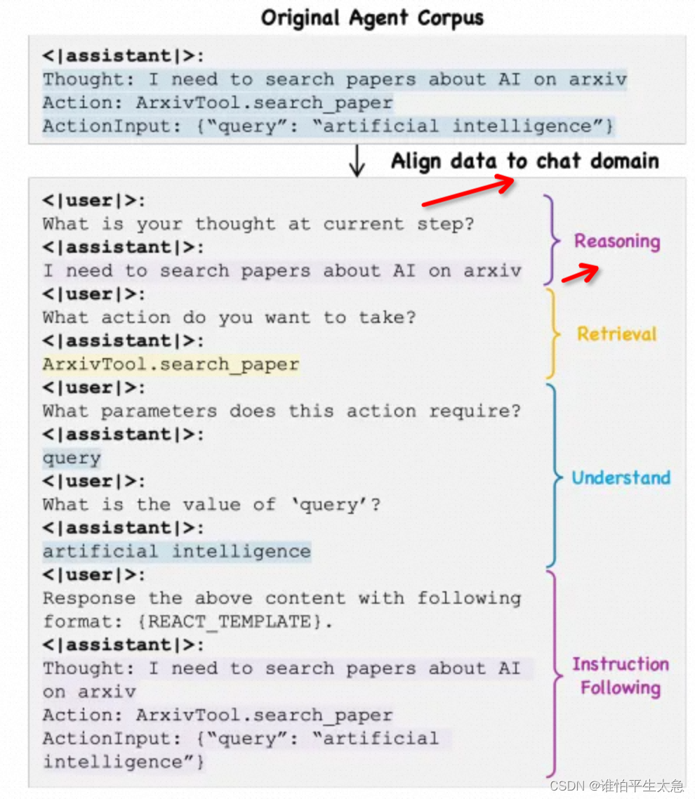 Agent-FLAN：Agent调优的数据设计和方法_agent-flan: designing data and methods of ...