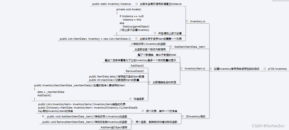 Unity类银河恶魔城学习记录11 2 P104 Inventoty源代码 Csdn博客 