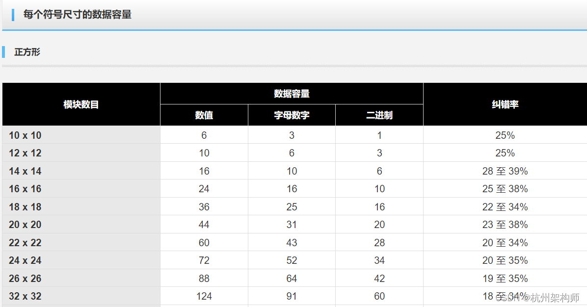 Data Matrix 二维条码springboot实现_springboot data matrix-CSDN博客