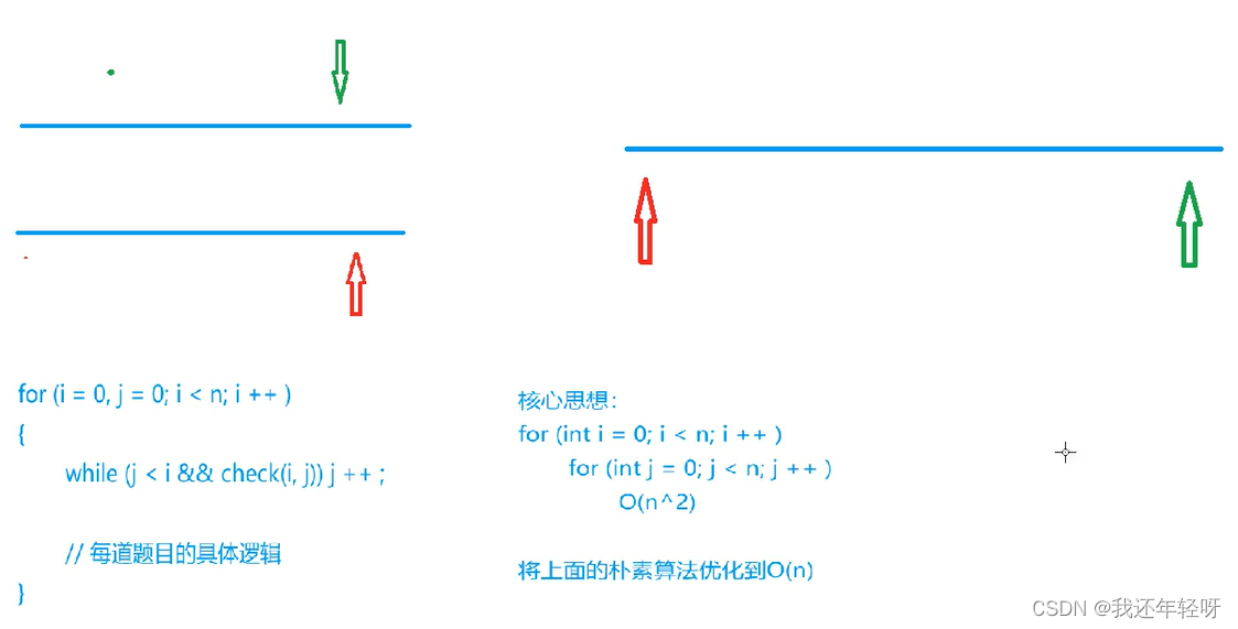 Java代码模板实践：基础算法与数据结构示例-AcWing,-CSDN博客