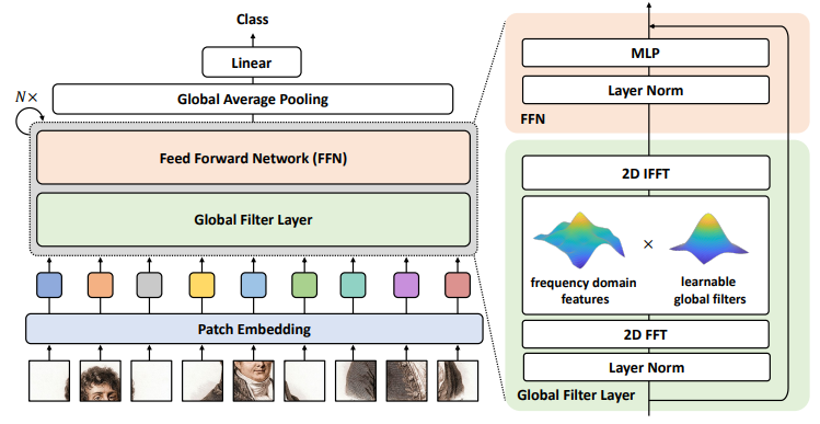 PyTorch实现注意力机制及使用方法汇总，附30篇attention论文_pytorch利用线性层进行注意力机制实现-CSDN博客