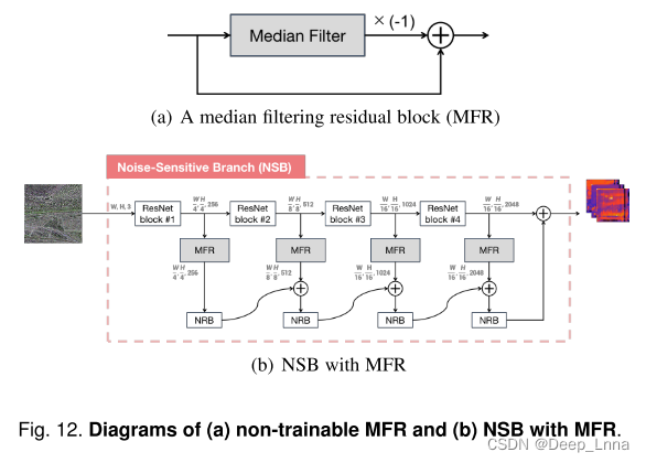 【论文笔记】MVSS-Net: Multi-View Multi-Scale Supervised Networks for Image Manipulation Detection-CSDN博客