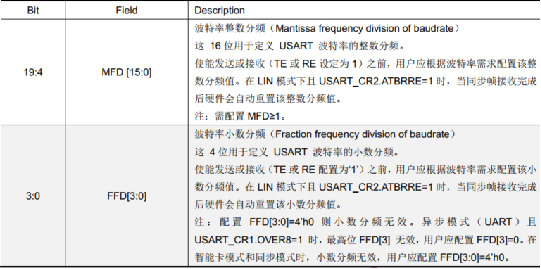 [MM32软件]UART和USART有何区别？基于MM32G0001实现同步/异步串行接受发送器_mm32g0001应用-CSDN博客
