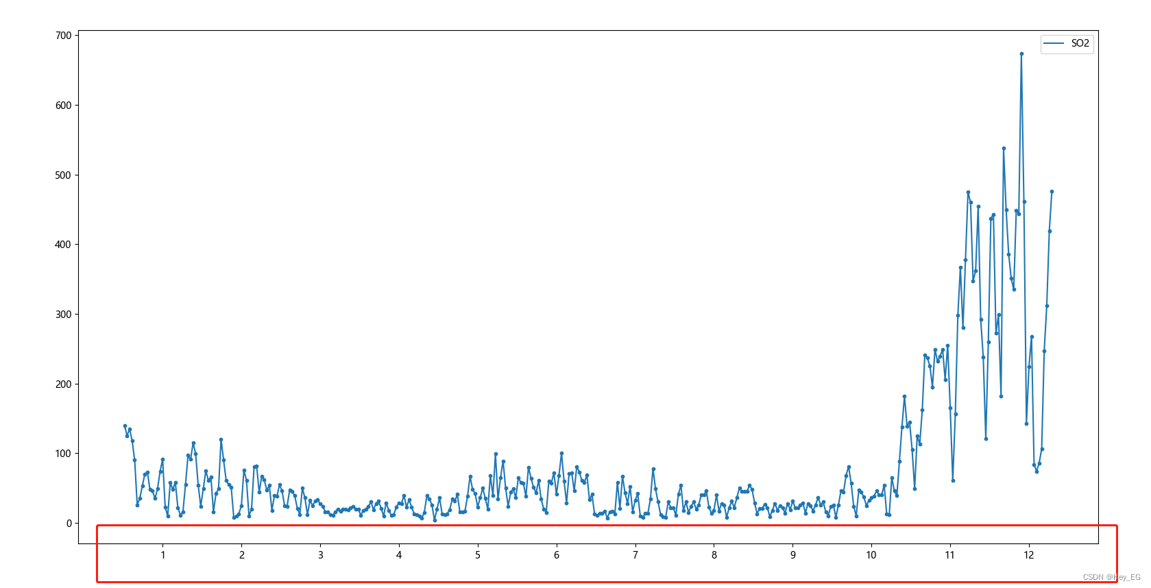 Python数据可视化：利用xticks定制刻度线-CSDN博客