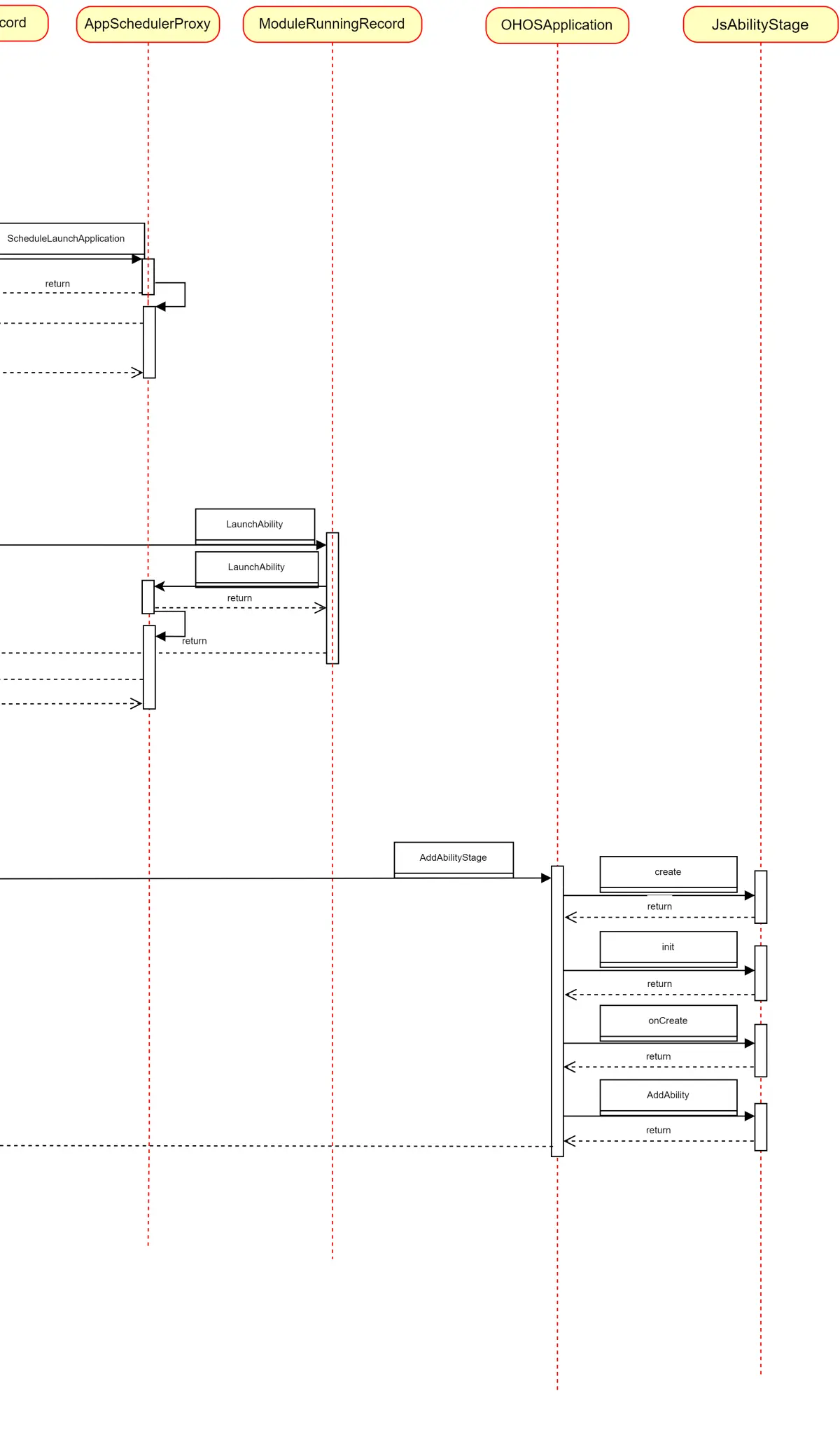 OpenHarmony应用启动流程分析——Application&Ability初始化_openharmony app启动流程-CSDN博客