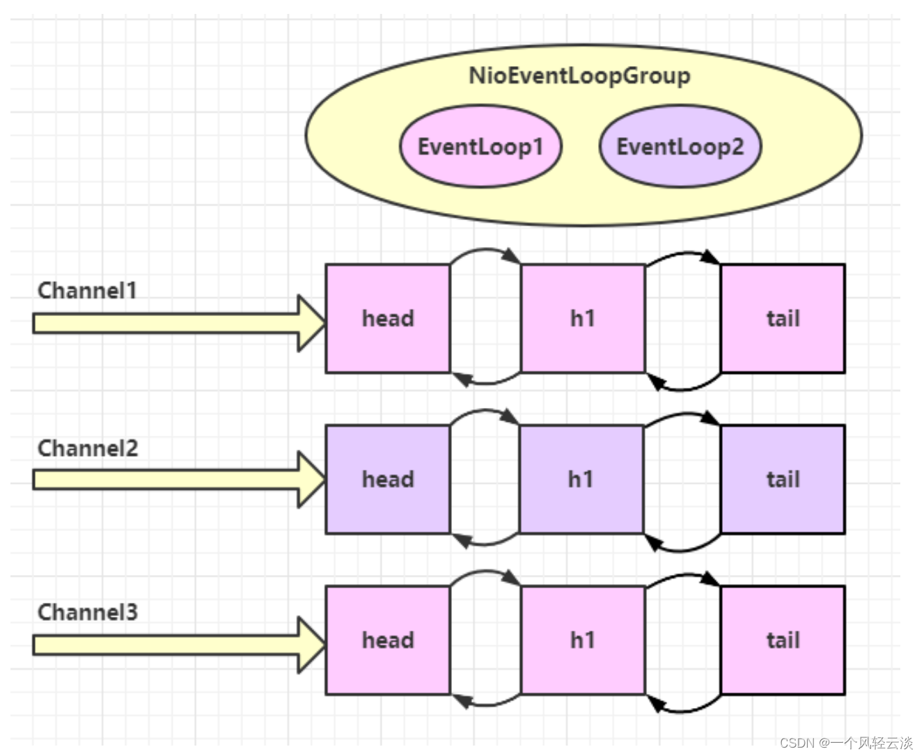 Netty之EventLoop 解读-CSDN博客