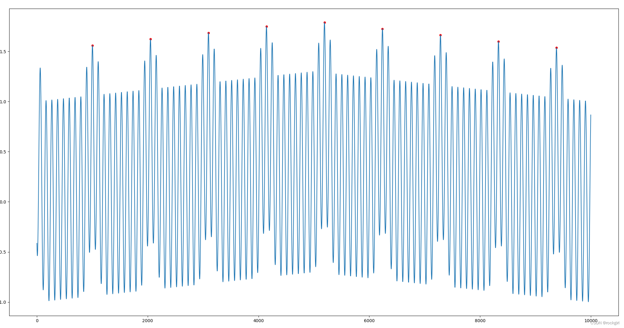 利用find_peaks进行波峰检测-CSDN博客