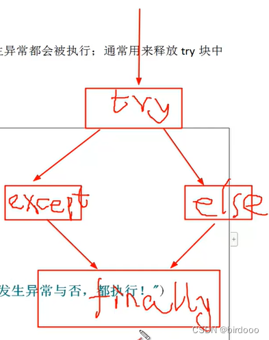 Python基础学习Day9_traceback (most recent call last):-CSDN博客