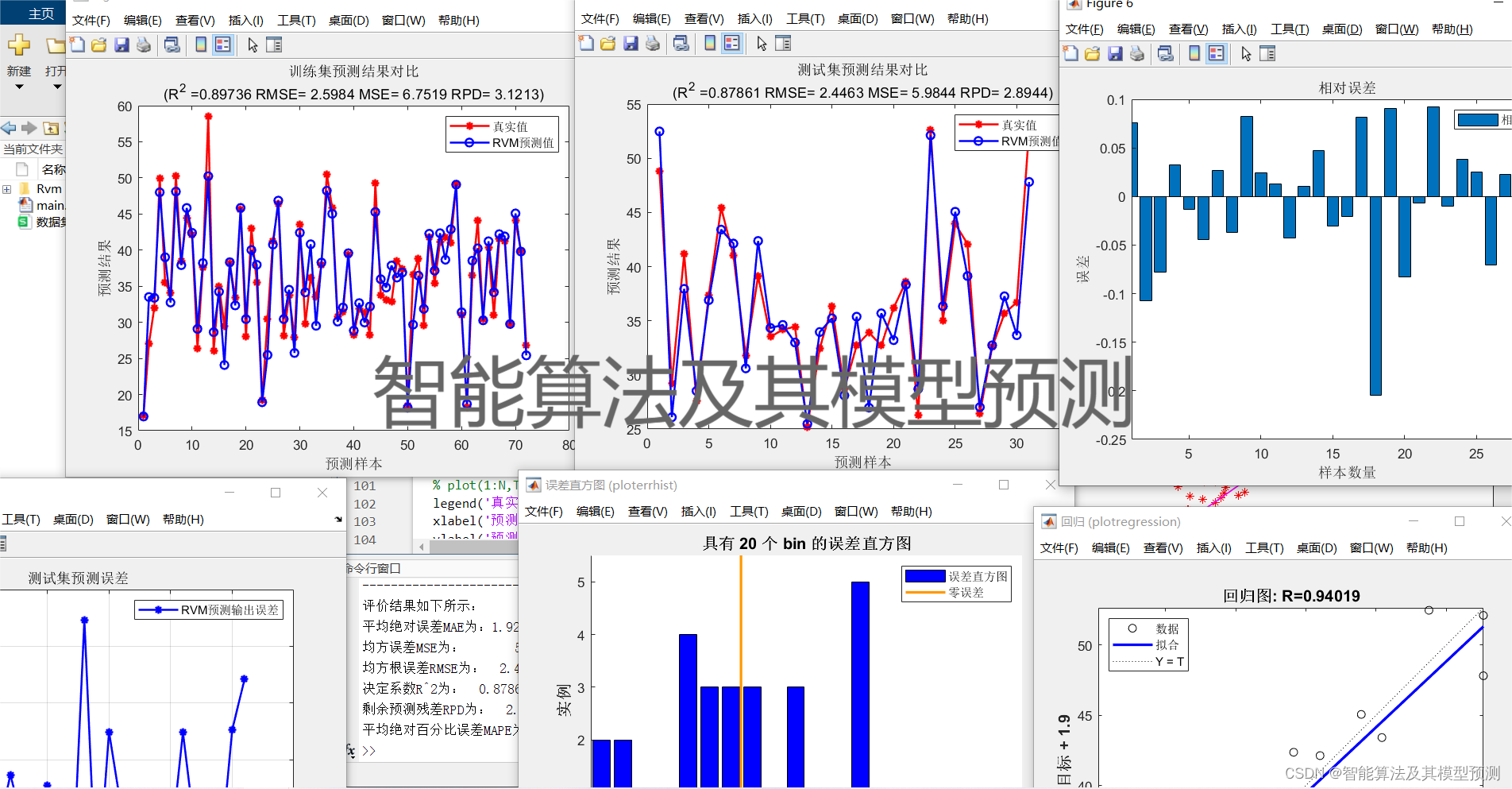 RVM多变量回归预测，基于相关支持向量机RVM多变量回归预测(可更换为分类/时序预测，具体私聊)，Matlab代码，可直接运行。1.运行环境要求MATLAB版本为2020b及其以上，评价指标 ...