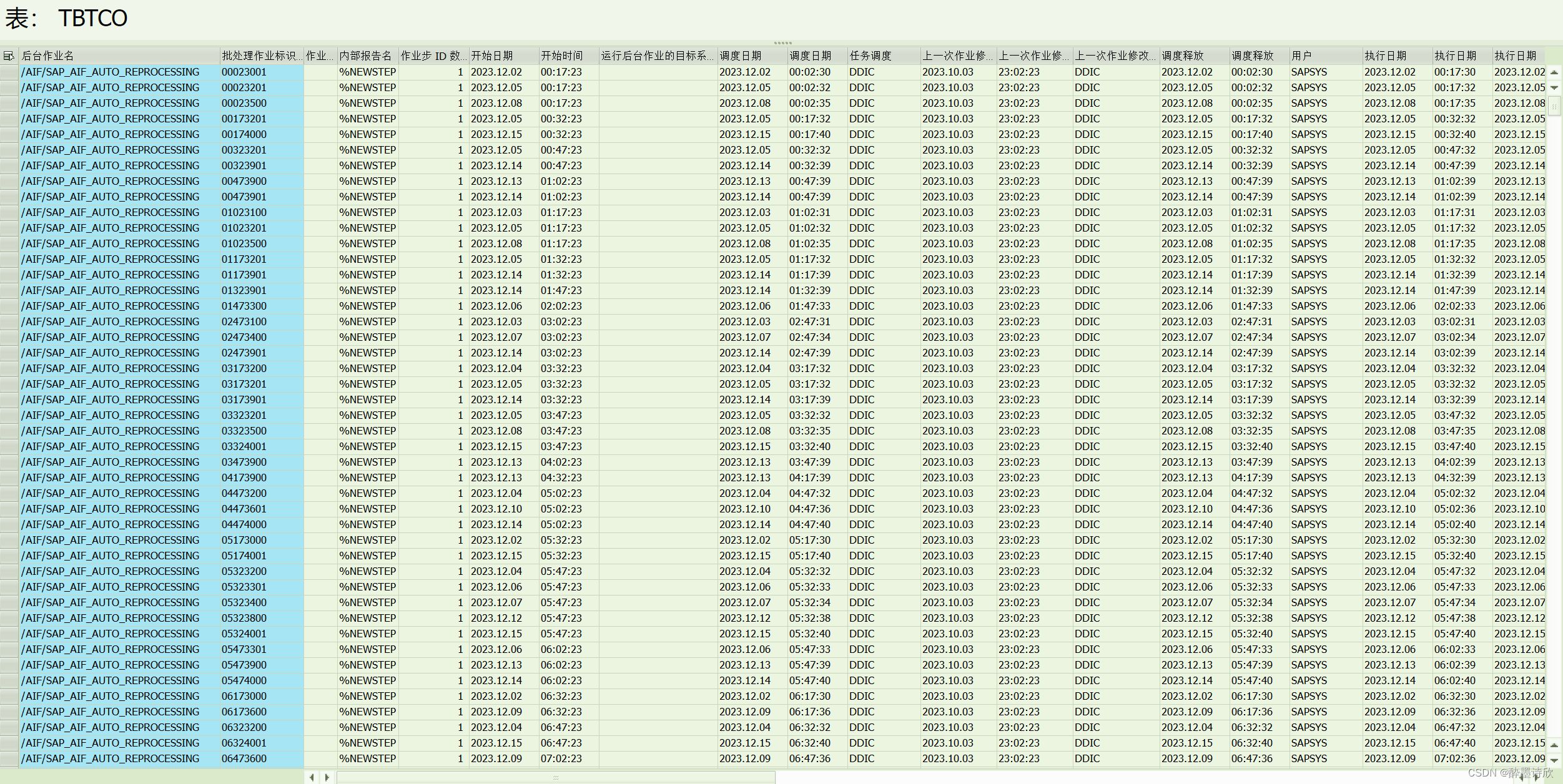 深入解析SAP后台作业：SM37与ABAP编程应用-CSDN博客