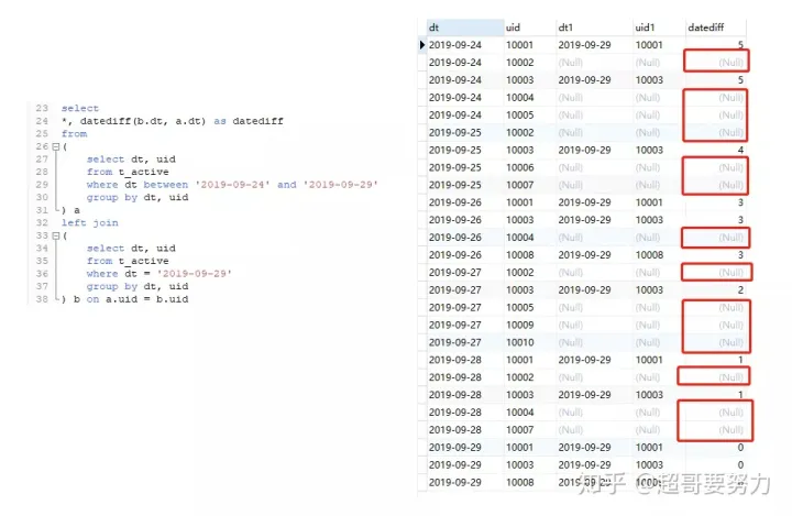 Sql关于left Join的重复问题和连接条件where On筛选问题sql Left Join Where Csdn博客