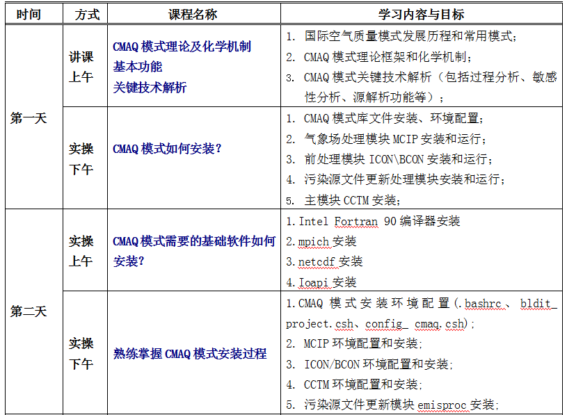大气环境相关模型WRF、MCM/OBM、PMF源解析、WRF/Chem、CMAQ、SOLAR、Hydro、SMOKE模式、 NCL ...