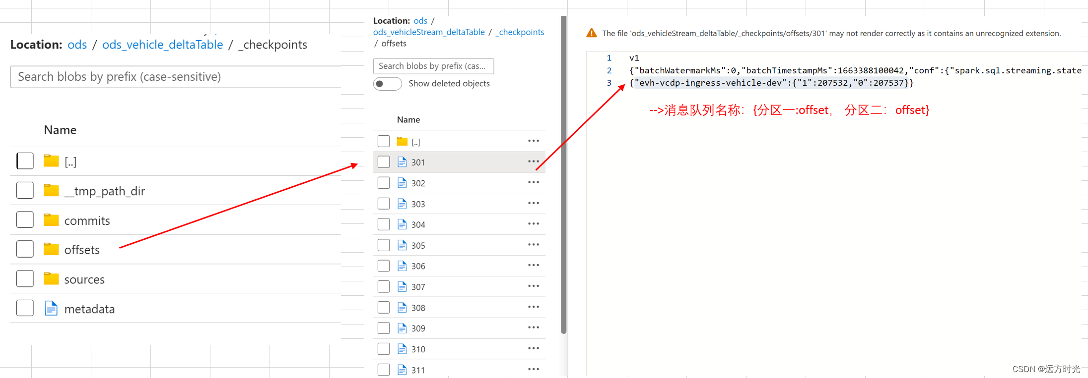 带你从Spark官网啃透Spark Structured Streaming_spark watermark-CSDN博客
