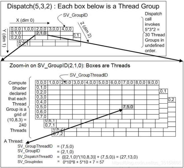 compute shader_compute shader texelfetch-CSDN博客