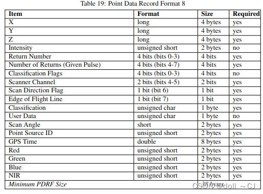 基于laspy的点云数据存取及基于Open3D的点云数据可视化-CSDN博客
