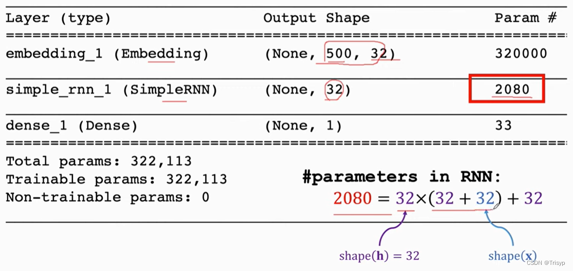 NLP应用（三）--RNNs-CSDN博客