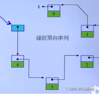 STL Array、ForwardList源码剖析-CSDN博客