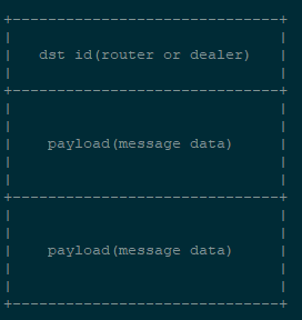 ZeroMQ知识总结大全（二）：Req-Rep模式详解_zeromq req rep-CSDN博客