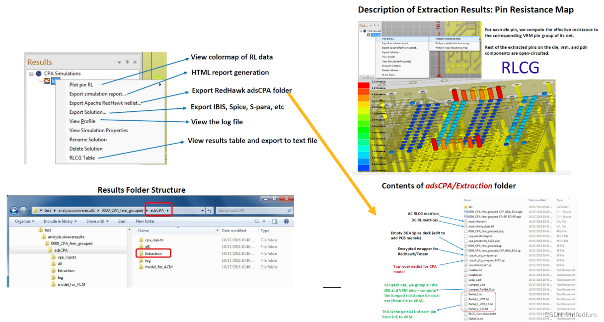 Ansys电源完整性仿真方案_pi advisor-CSDN博客