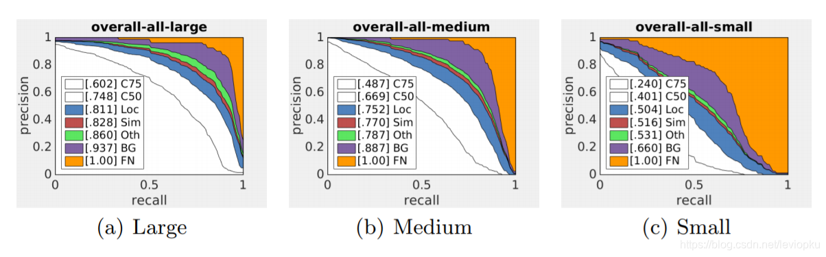 SOD-MTGAN: Small Object Detection via Multi-Task Generative Adversarial Network-CSDN博客
