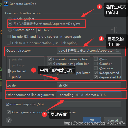 Javadoc生成的两种方法（doc命令和idea）doc命令包名 Csdn博客 8723