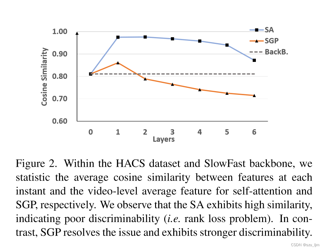 【CV | TAL】论文浅读 - - TriDet: Temporal Action Detection with Relative Boundary Modeling-CSDN博客