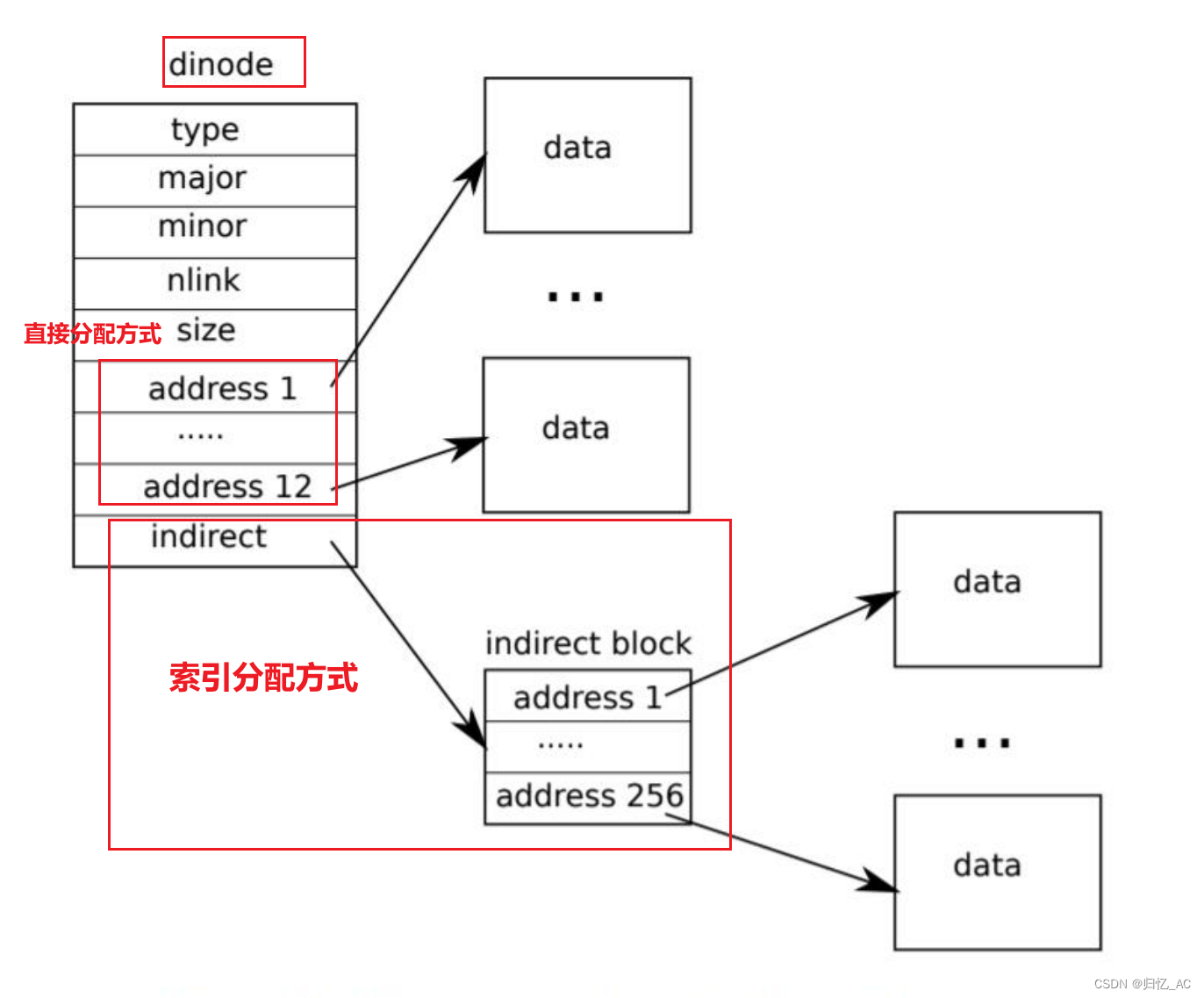 【深圳大学操作系统】实验四 文件管理深大操作系统 Csdn博客 