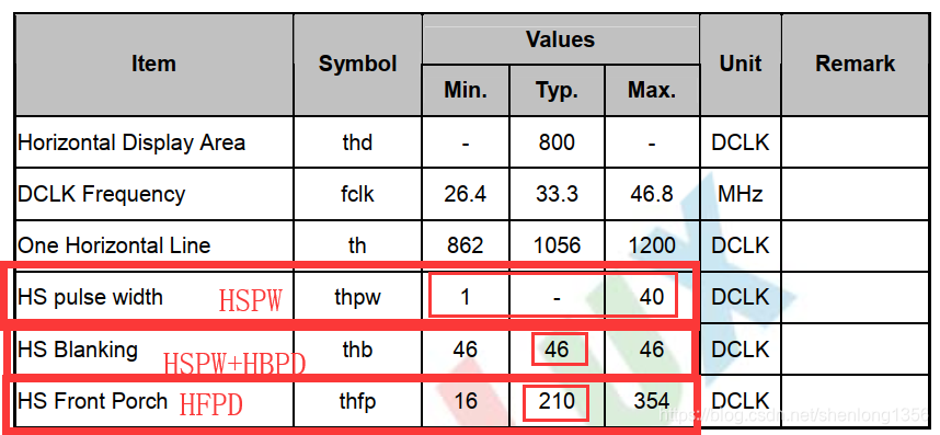 Linux LCD驱动时序解析-CSDN博客