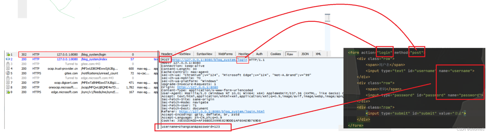 【JavaEE初阶系列】——Cookie和Session应用之实现登录页面_java session实现用户登录-CSDN博客